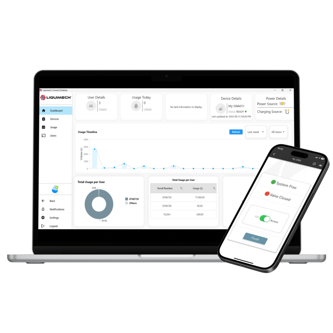 Standpipe Pump Packages | Liquimech